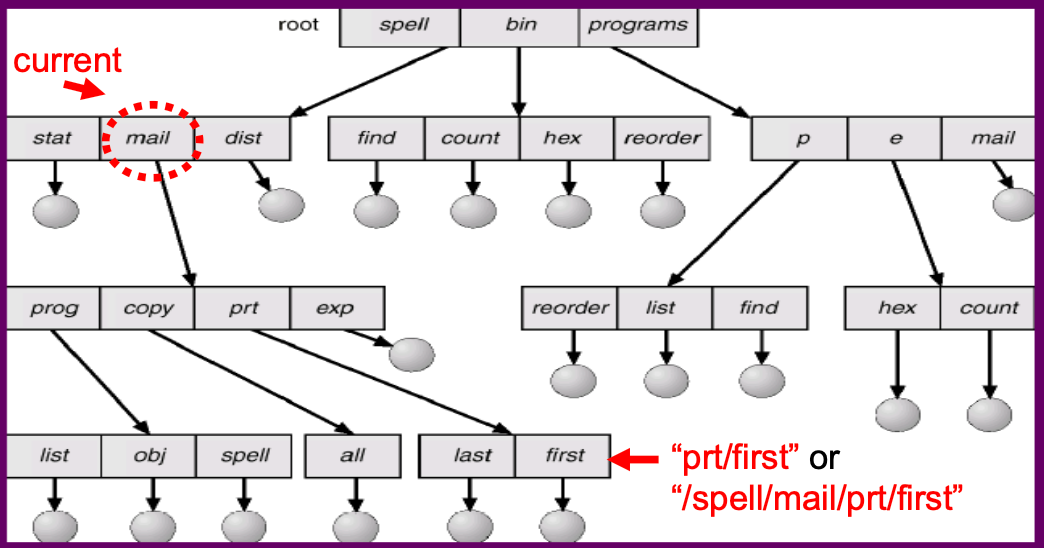 [OS] Chapter 10 — File System Interface | ARui's Blog